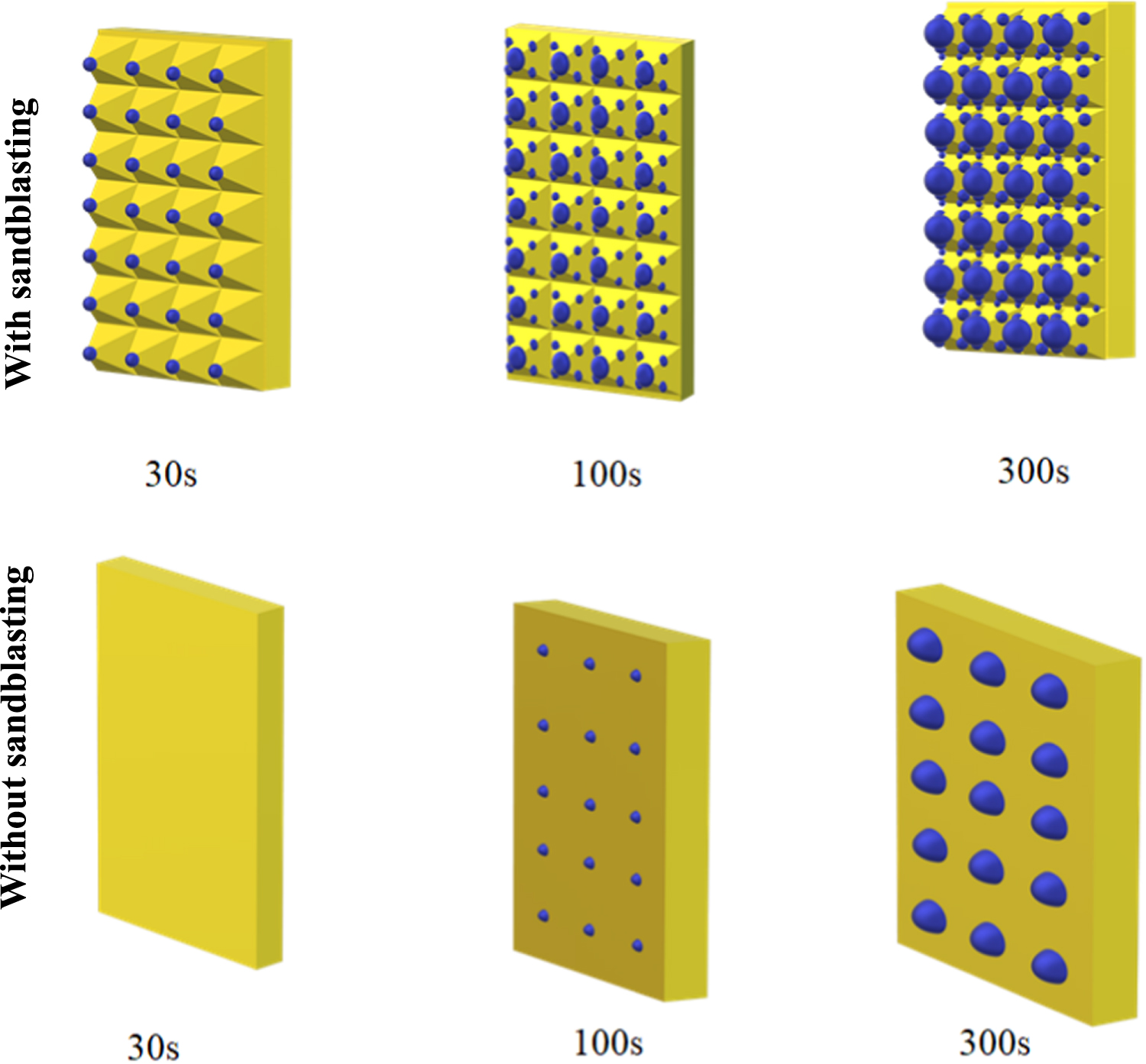 The influence of substrate surface treatment on the electrodeposition ...