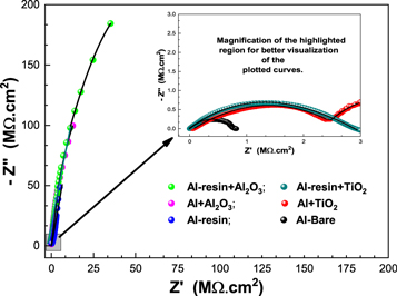 Atomic layer deposition of TiO2 and Al2O3 thin films for the ...
