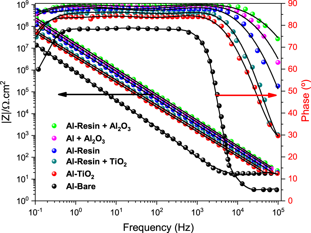 Atomic layer deposition of TiO2 and Al2O3 thin films for the ...