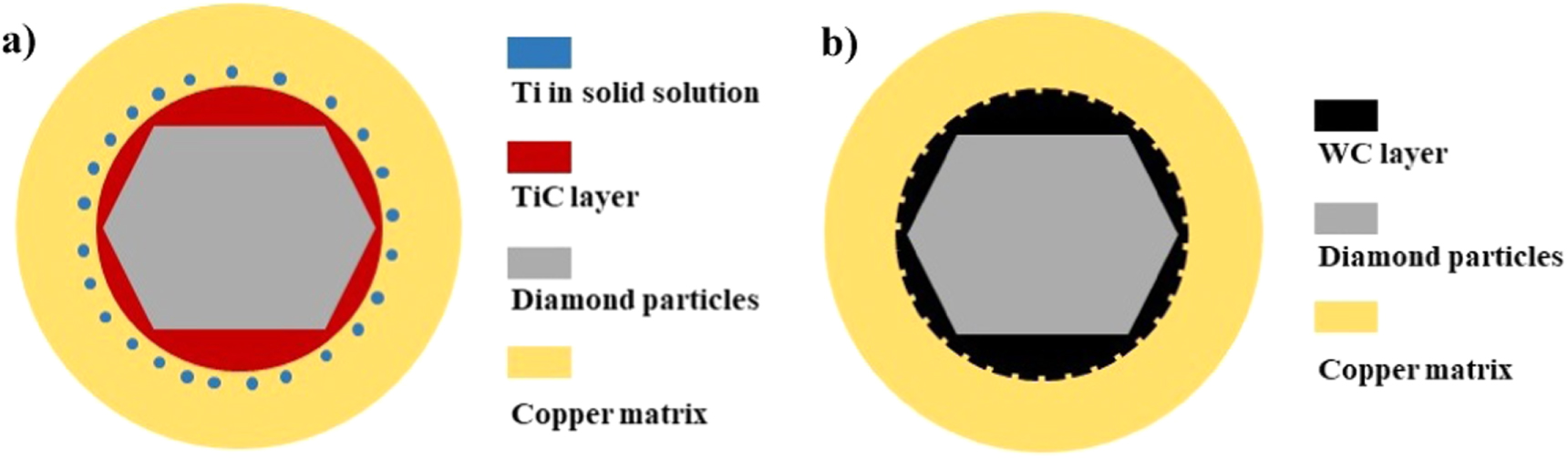 Comparative study on the properties and microscopic mechanism of Ti ...