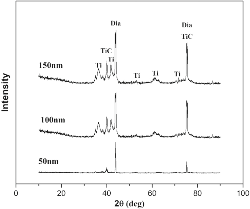 Comparative study on the properties and microscopic mechanism of Ti ...