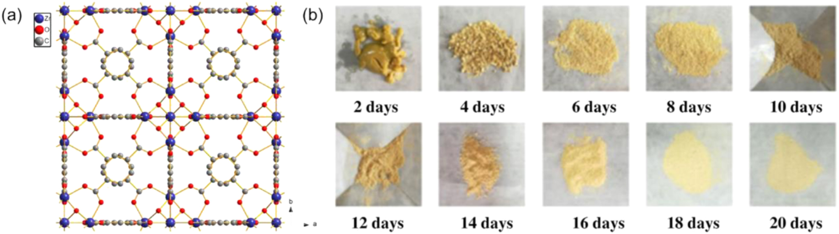 Polymer carriers for controlled fragrance release - IOPscience