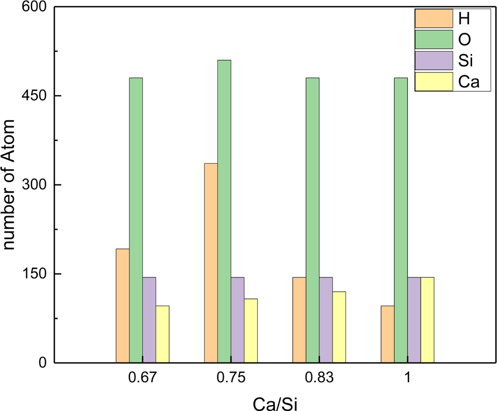 Molecular dynamics study on axial mechanical properties of calcium ...
