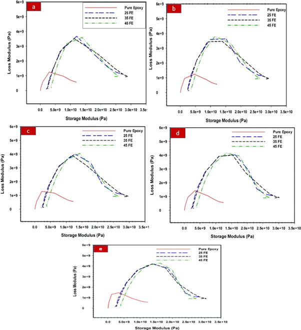 Mechanical, DMA and Sound Acoustic behaviour of Flax woven fabric ...