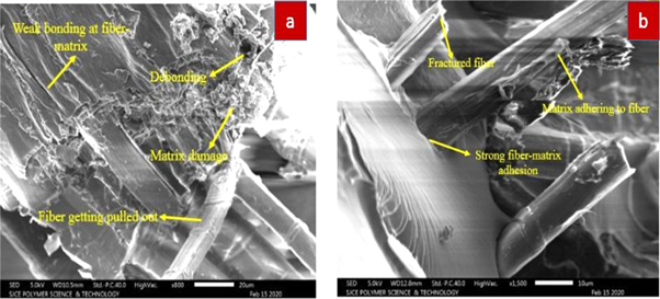 Mechanical, DMA and Sound Acoustic behaviour of Flax woven fabric ...