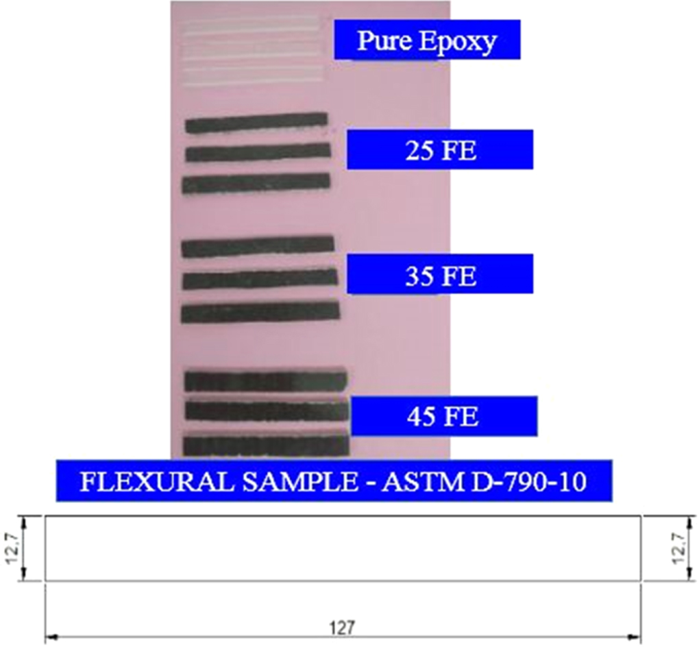 Mechanical, DMA and Sound Acoustic behaviour of Flax woven fabric ...