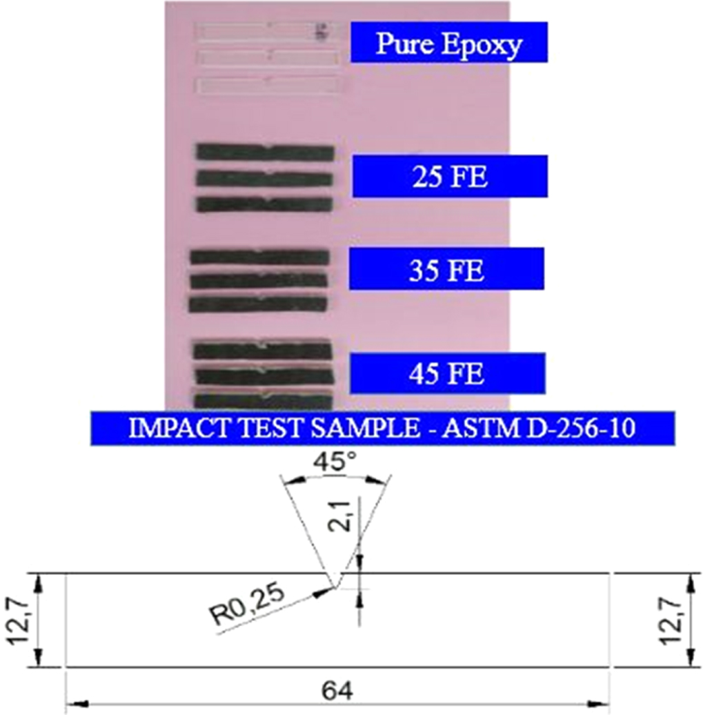 Mechanical, DMA and Sound Acoustic behaviour of Flax woven fabric ...