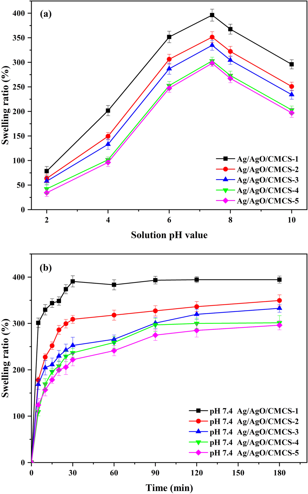 A novel Ag/AgO/carboxymethyl chitosan bacteriostatic hydrogel for drug ...