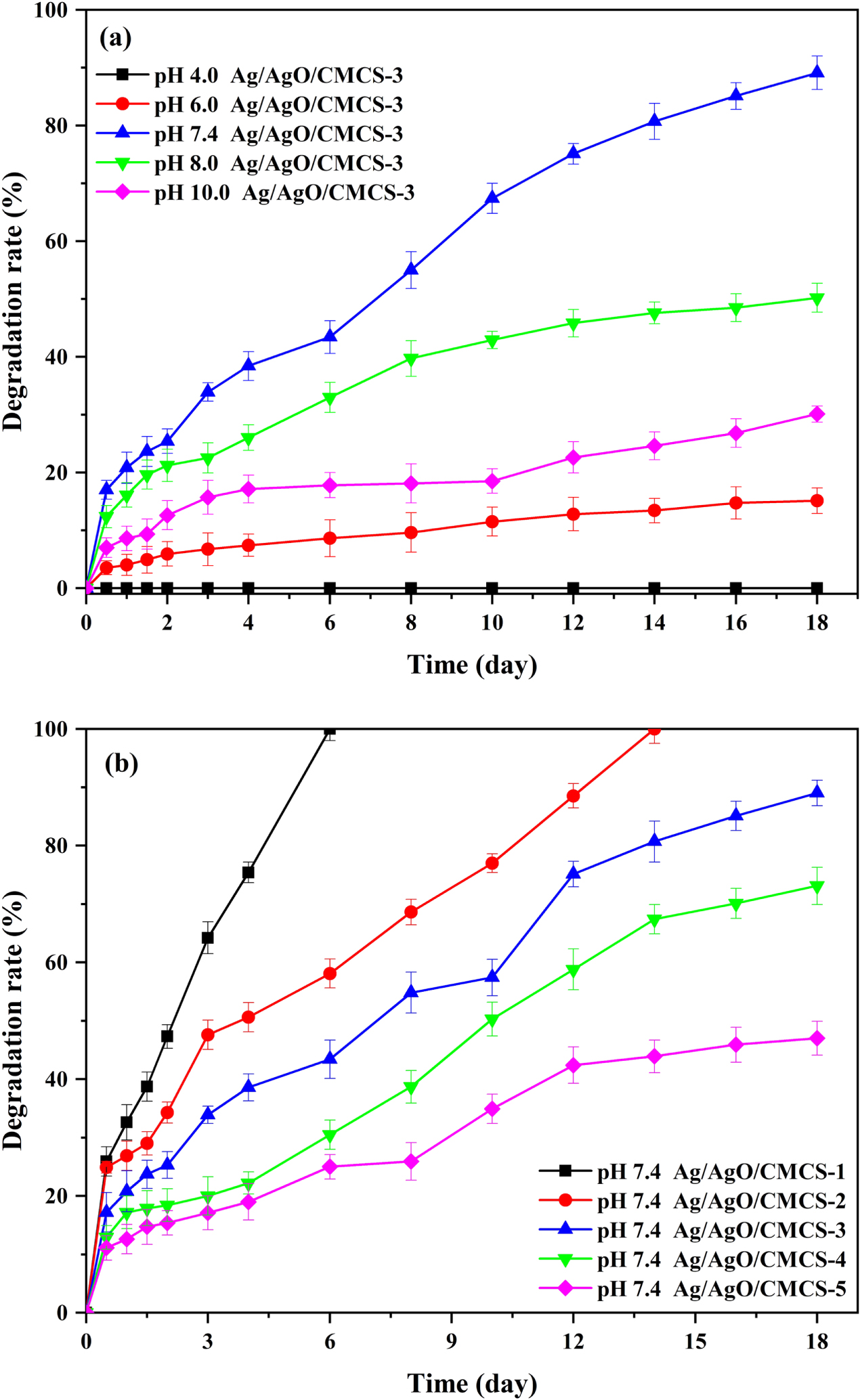 A novel Ag/AgO/carboxymethyl chitosan bacteriostatic hydrogel for drug ...