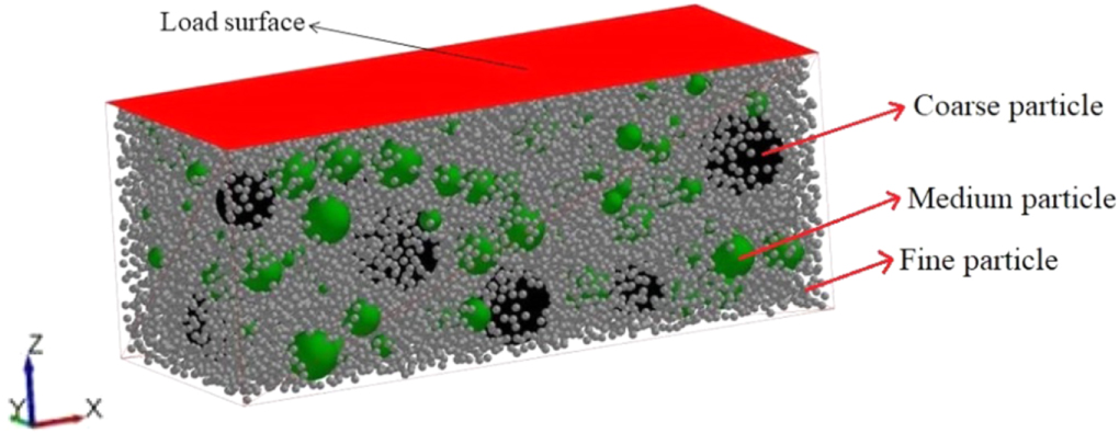 Effects and optimization of ratio of particle size grading on ...