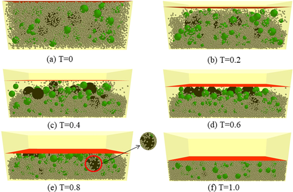 Effects and optimization of ratio of particle size grading on ...