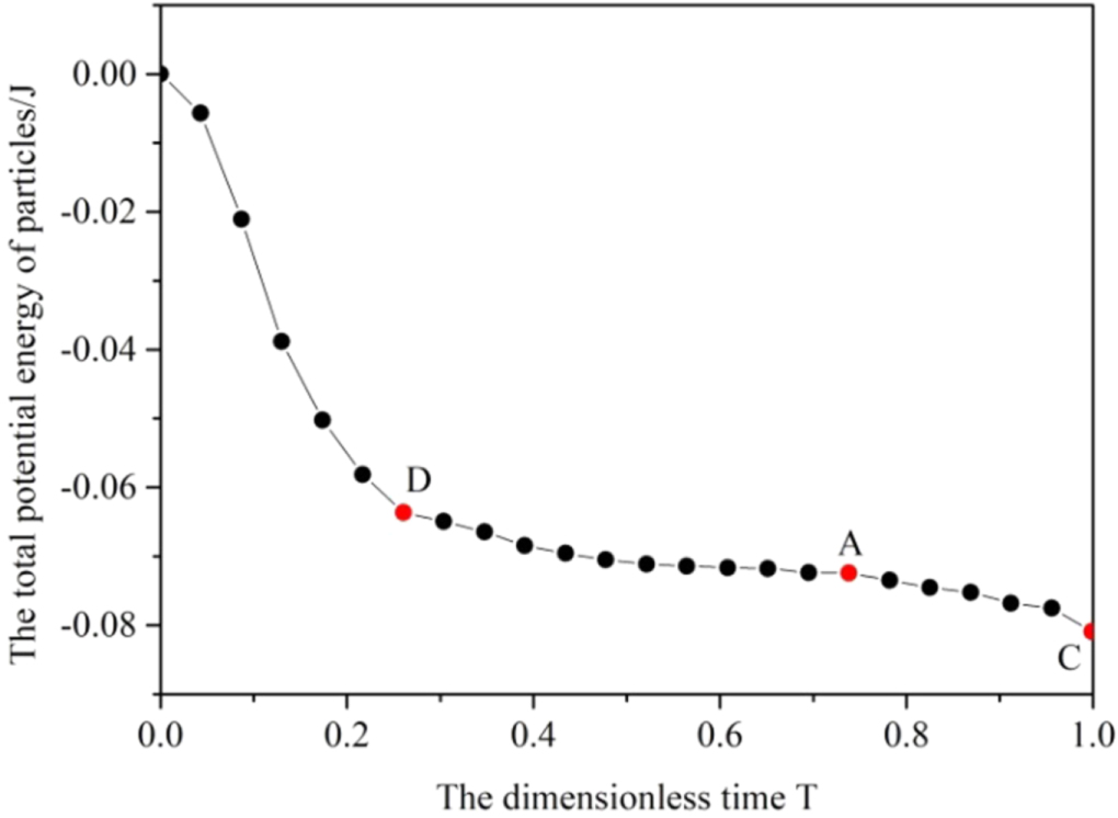 Effects and optimization of ratio of particle size grading on ...