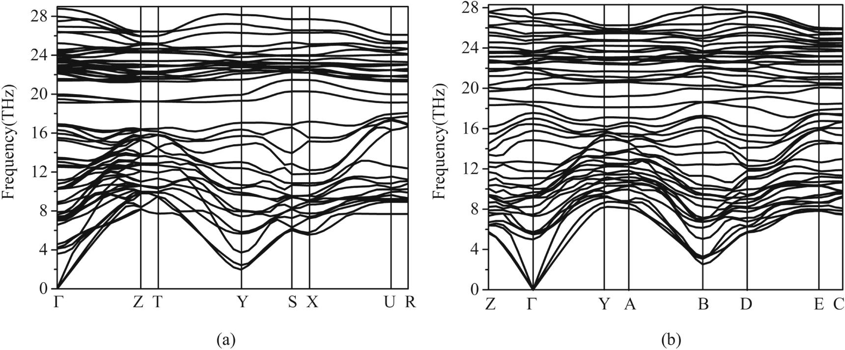 Two novel SiC phases: structure, mechanical, and transport properties ...