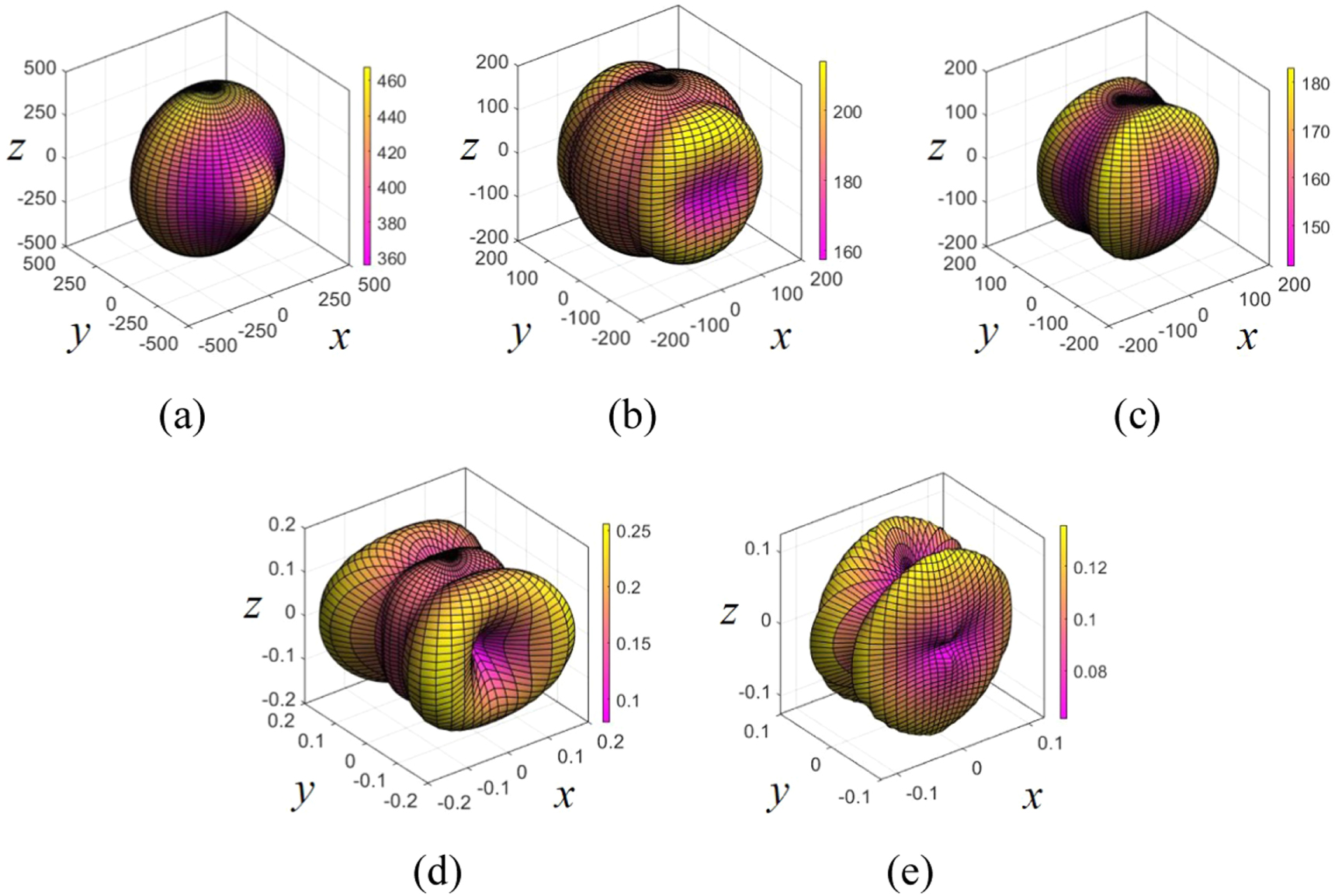 Two novel SiC phases: structure, mechanical, and transport properties ...