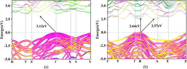 Two novel SiC phases: structure, mechanical, and transport properties ...