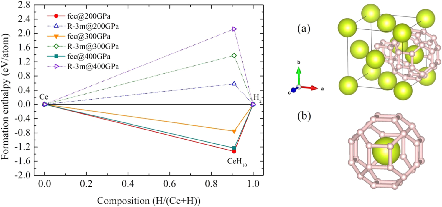 Superconductivity of superhydride CeH10 under high pressure - IOPscience