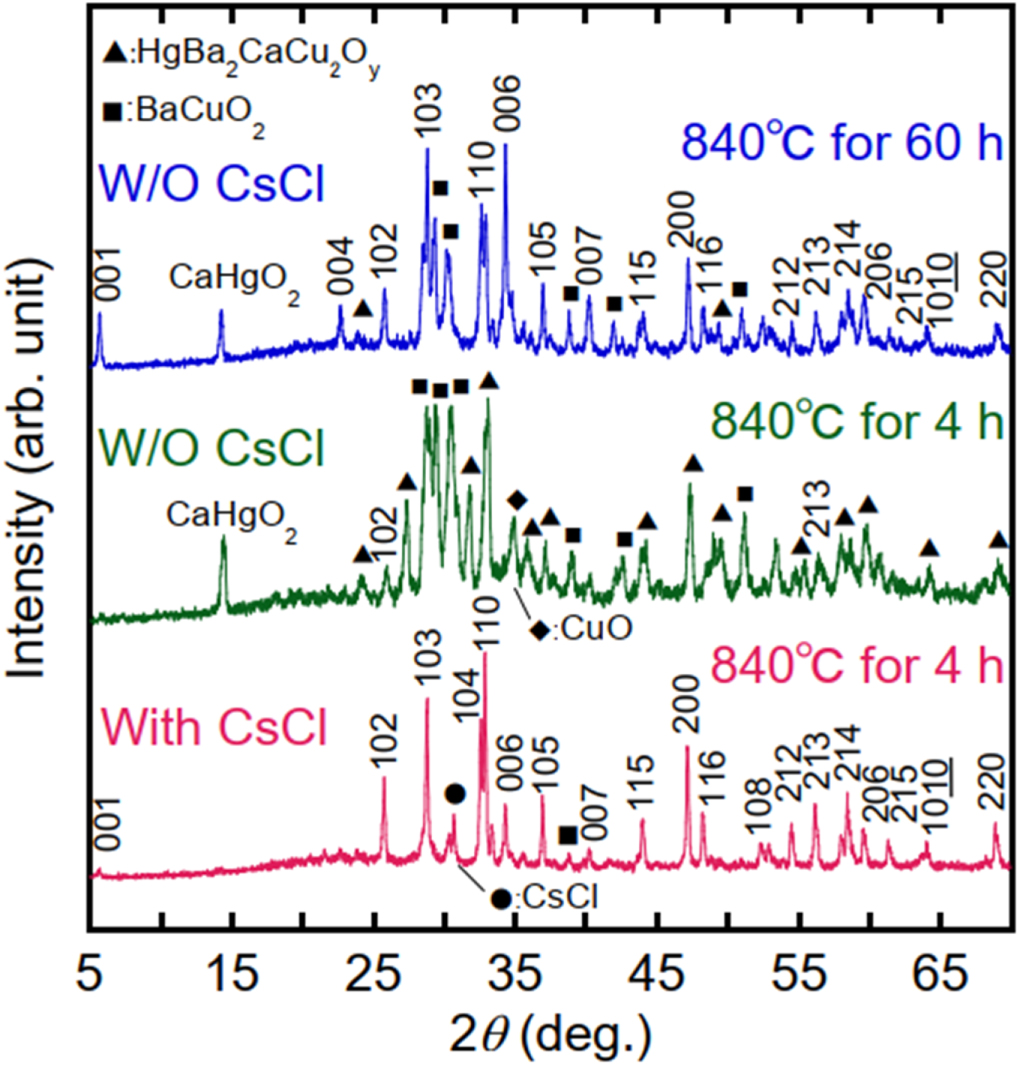 Rapid crystal growth of triple-layered cuprate superconductor ...