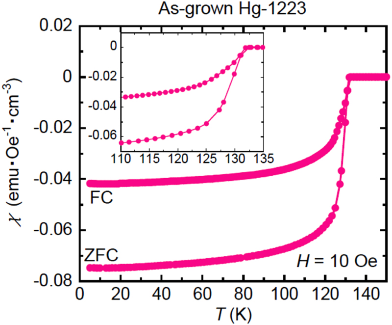 Rapid crystal growth of triple-layered cuprate superconductor ...