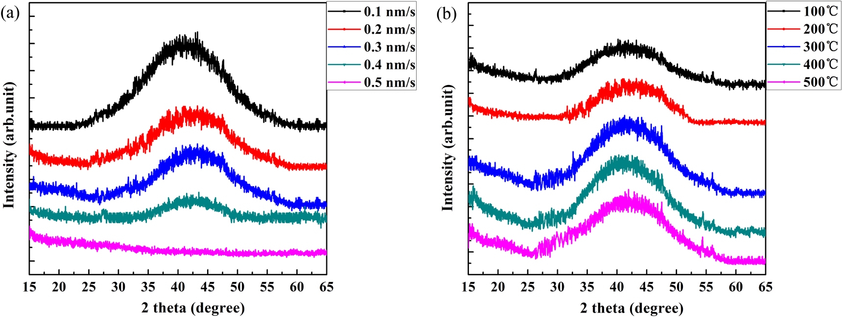 Fabrication of amorphous Al2O3 optical film with various refractive ...