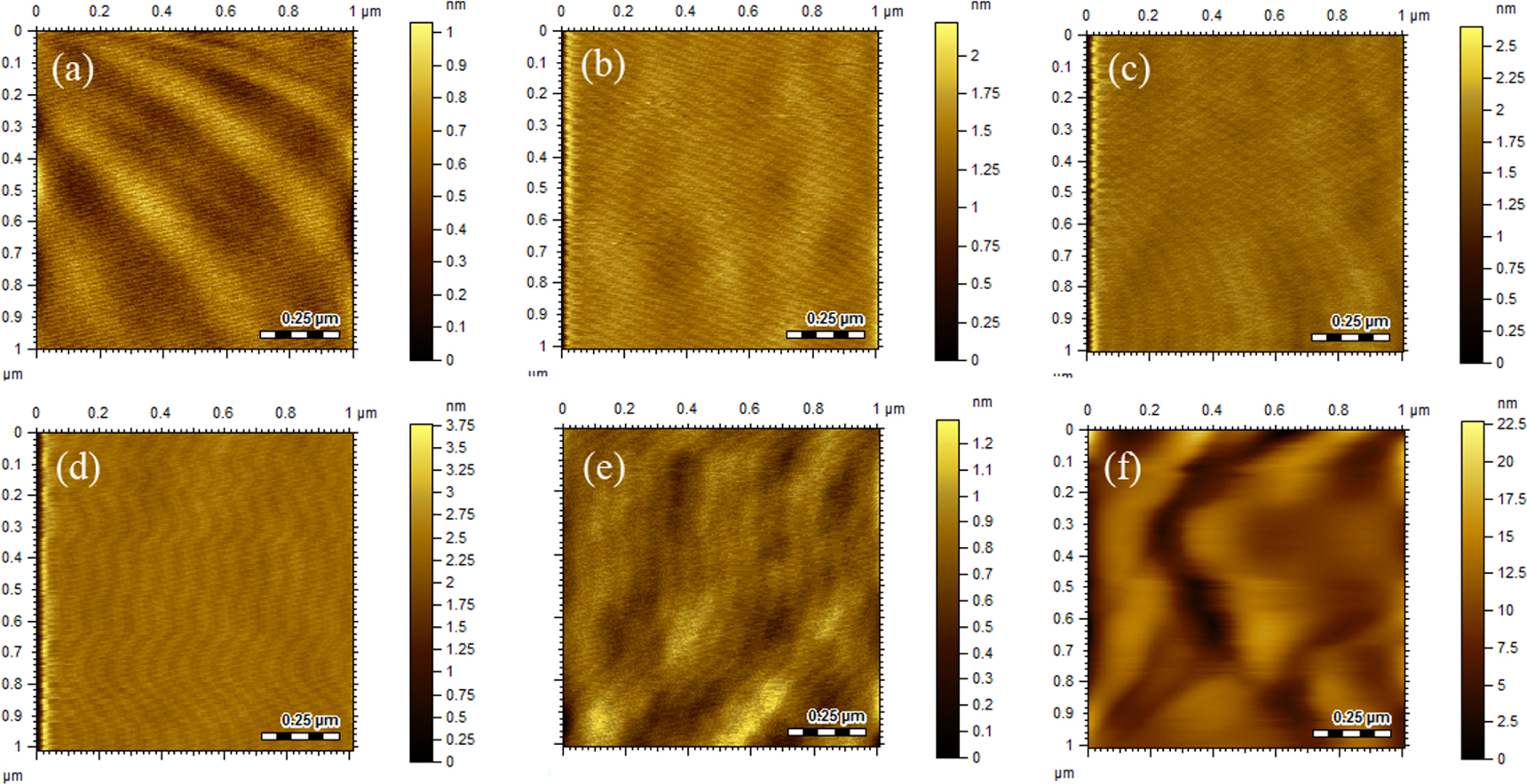 Fabrication of amorphous Al2O3 optical film with various refractive ...