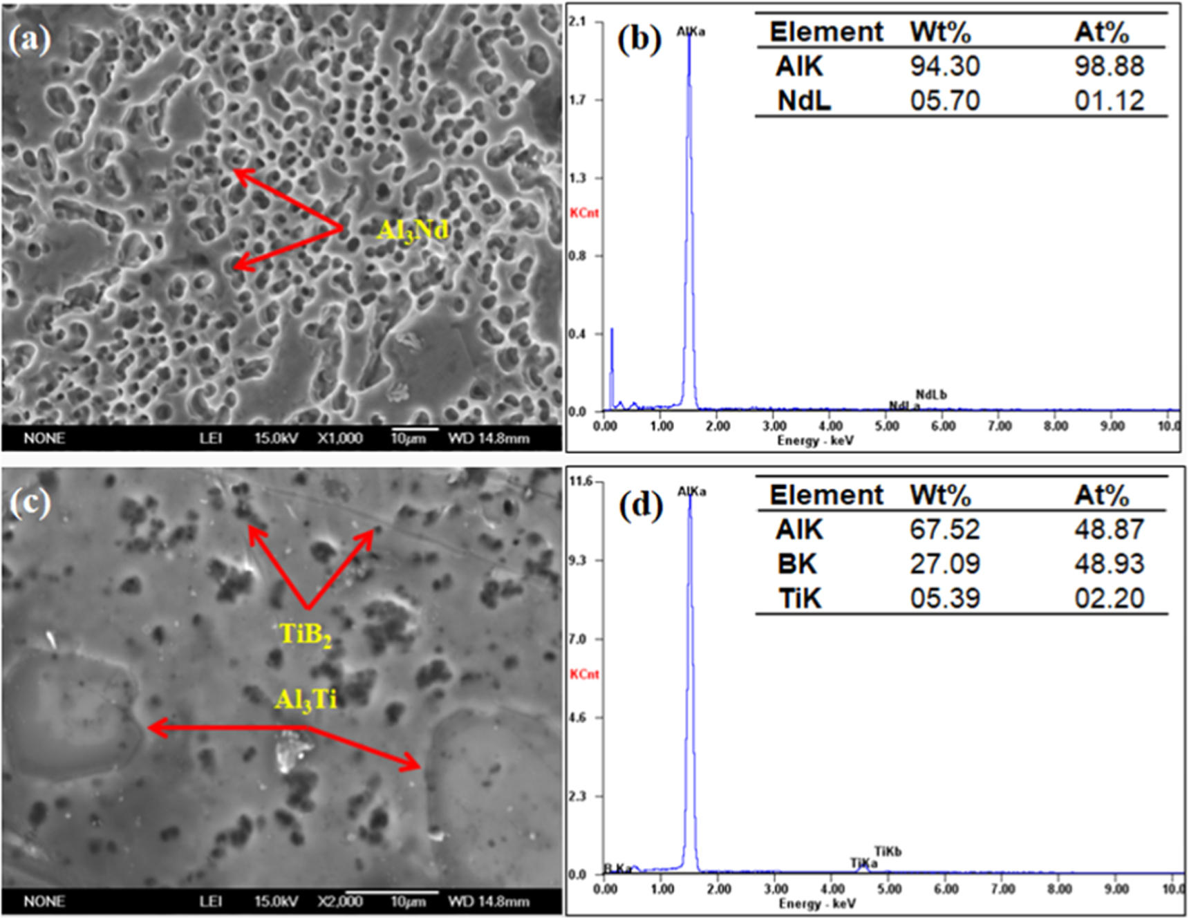 Effect of Nd on microstructure and properties of 6063 aluminum alloy ...