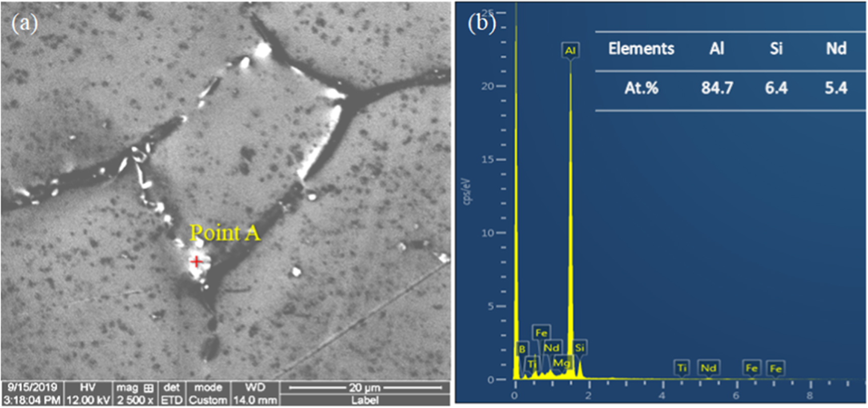 Effect of Nd on microstructure and properties of 6063 aluminum alloy ...