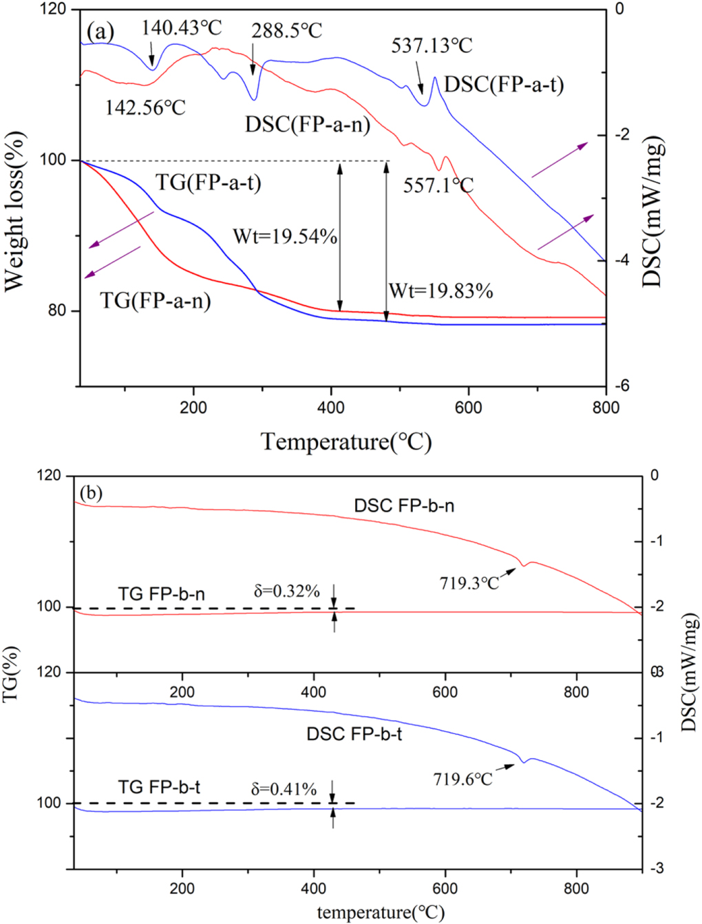 A novel environment-friendly synthesis of high purity micron iron ...