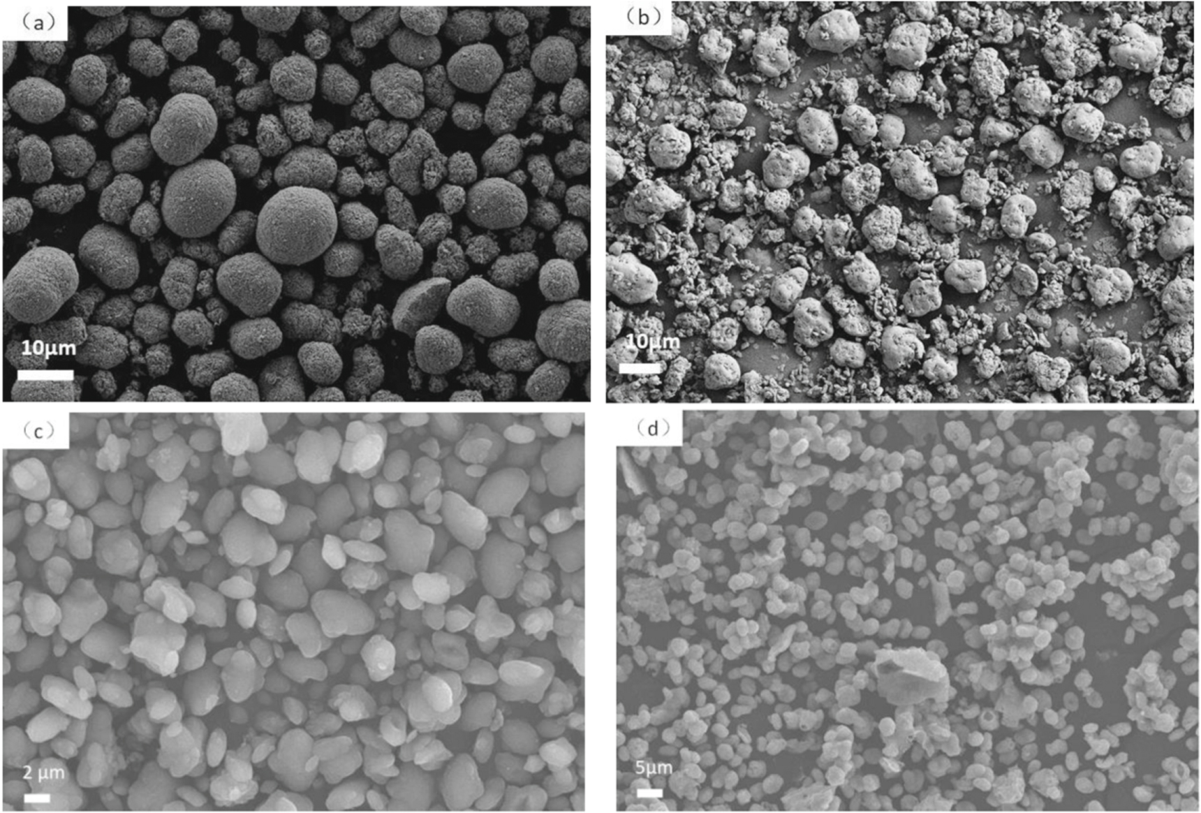 A novel environment-friendly synthesis of high purity micron iron ...