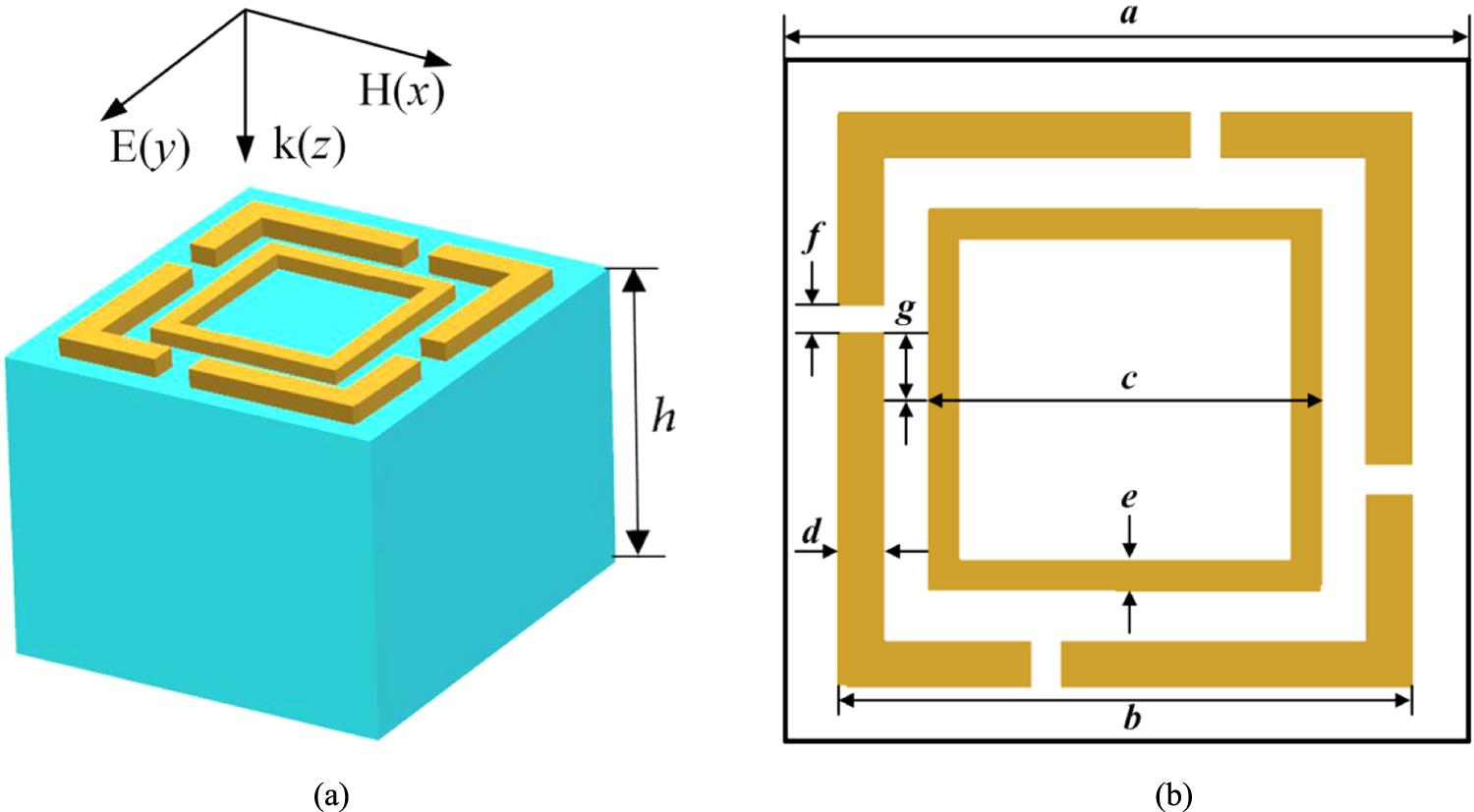 Design of a terahertz metamaterial sensor based on split ring resonator ...