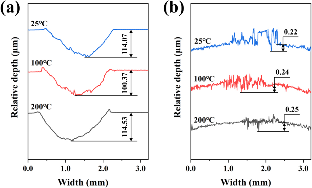 Enhancement of wear and erosion-corrosion resistance of Inconel 718 ...