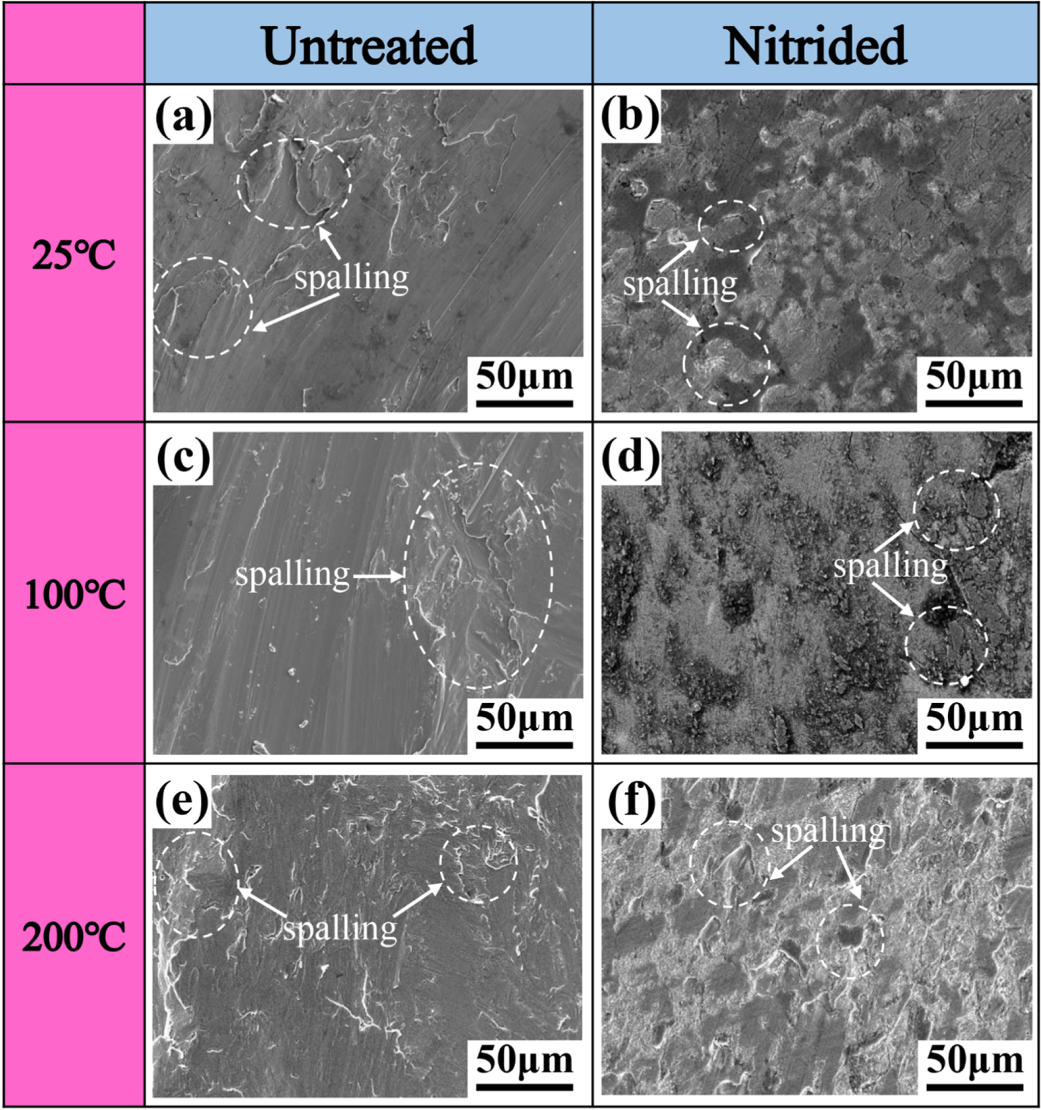 Enhancement of wear and erosion-corrosion resistance of Inconel 718 ...