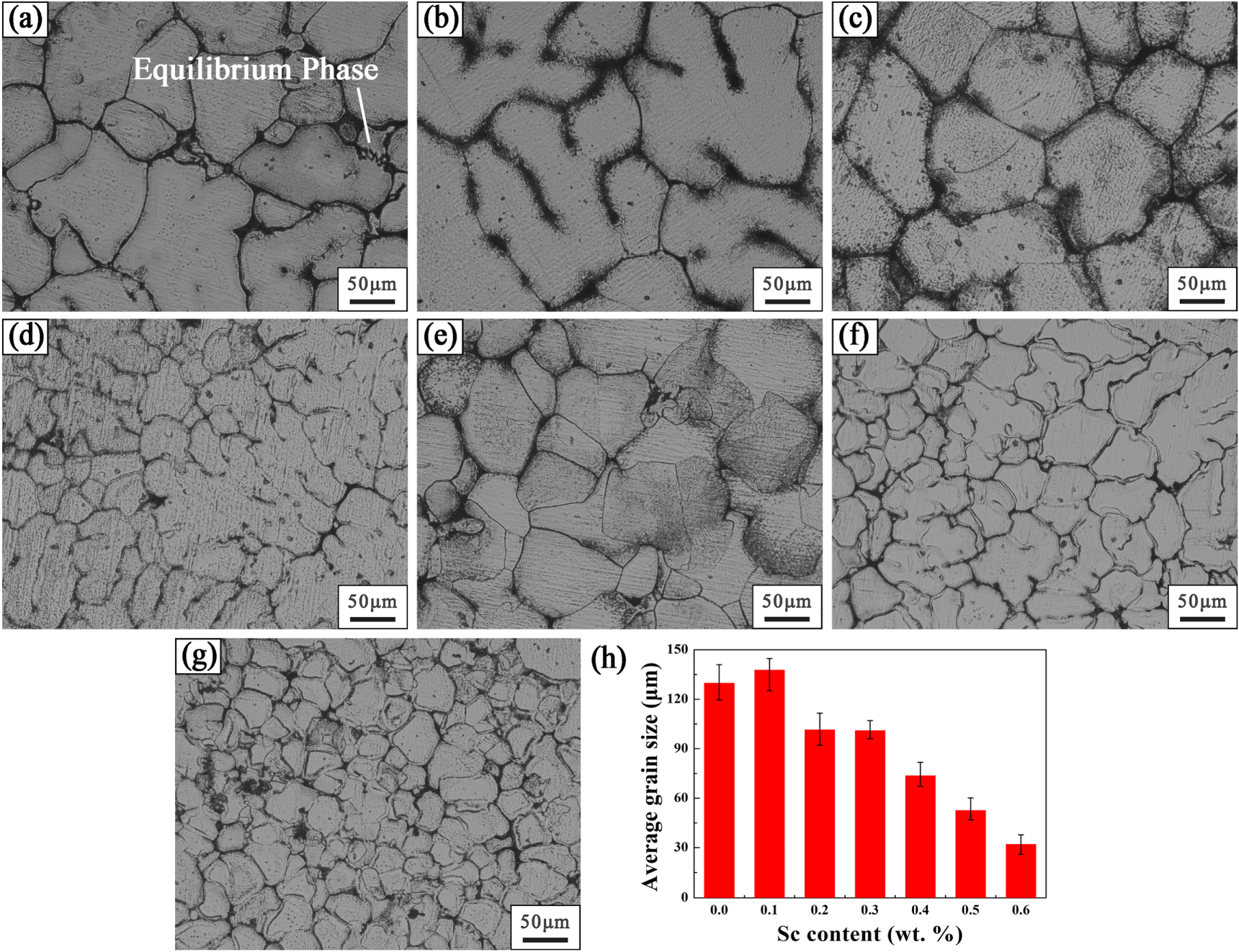 Investigation on microstructure, mechanical properties and corrosion ...