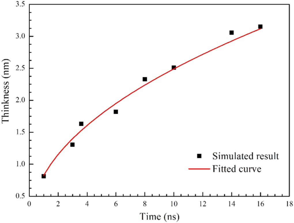 Atomic diffusion behavior and diffusion mechanism in Fe–Cu bimetal ...