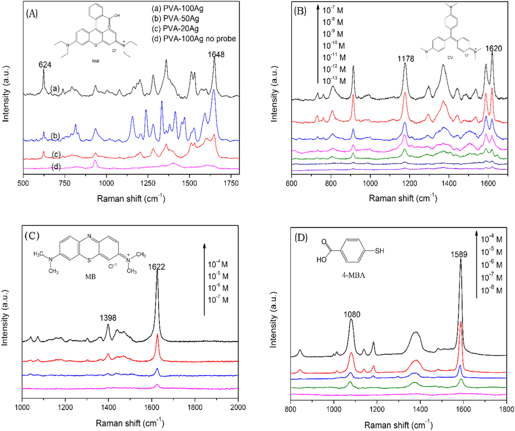 Fabrication of hydrogels with nanoparticles as surface-enhanced Raman ...
