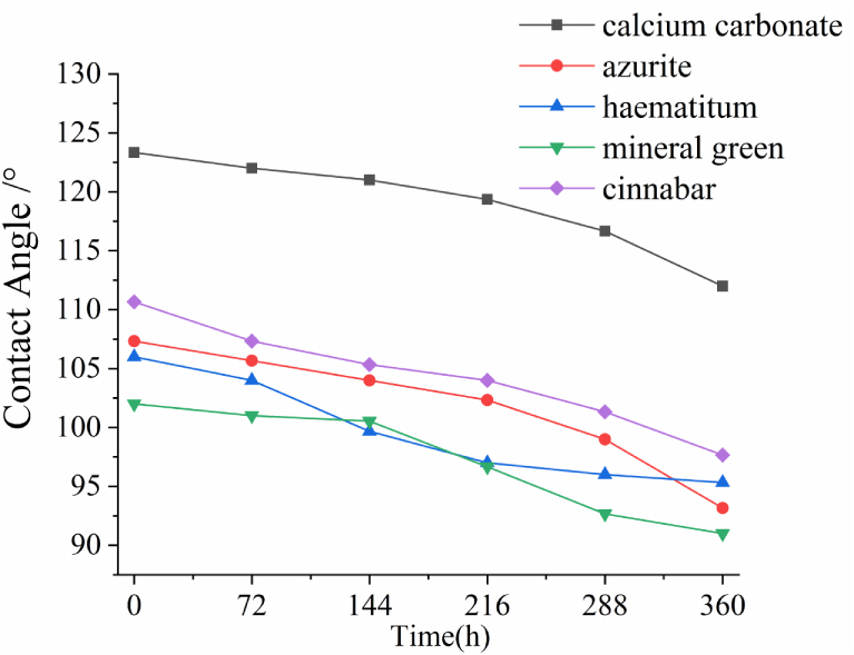 Study on UV-aging performance of fluorinated polymer coating and ...