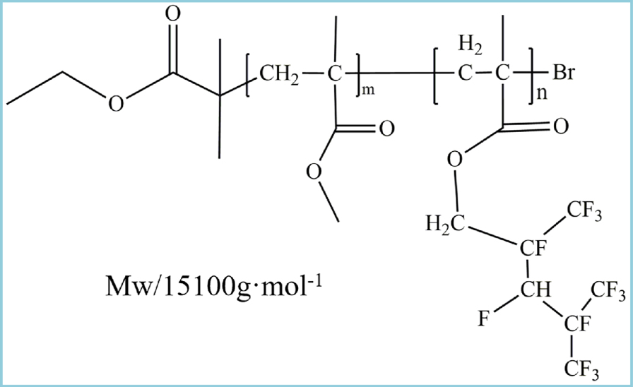 Study on UV-aging performance of fluorinated polymer coating and ...