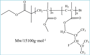 Study on UV-aging performance of fluorinated polymer coating and ...