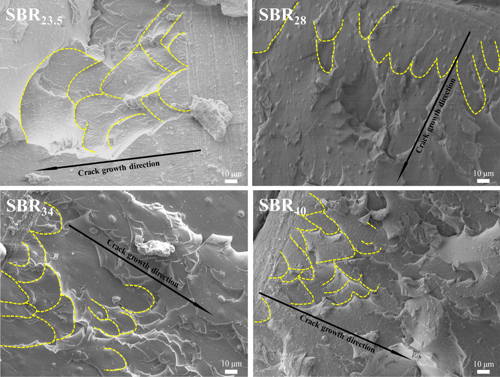 Effect of styrene content on mechanical and rheological behavior of ...