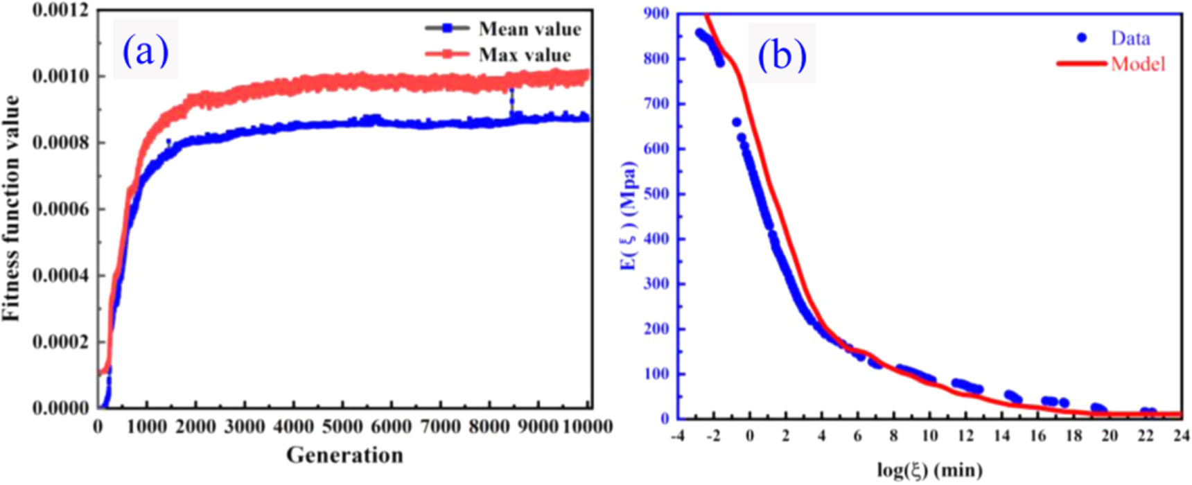 A three-dimensional viscoelastic analysis of thermoplastic resin matrix ...