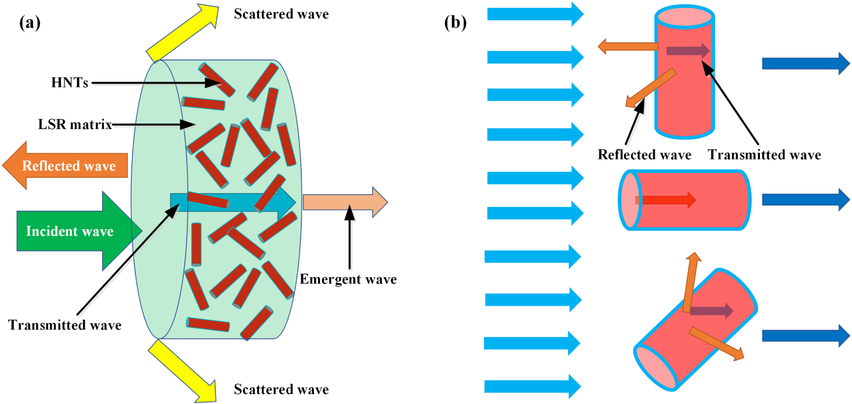 Mechanical and sound absorption performance of addition type liquid ...