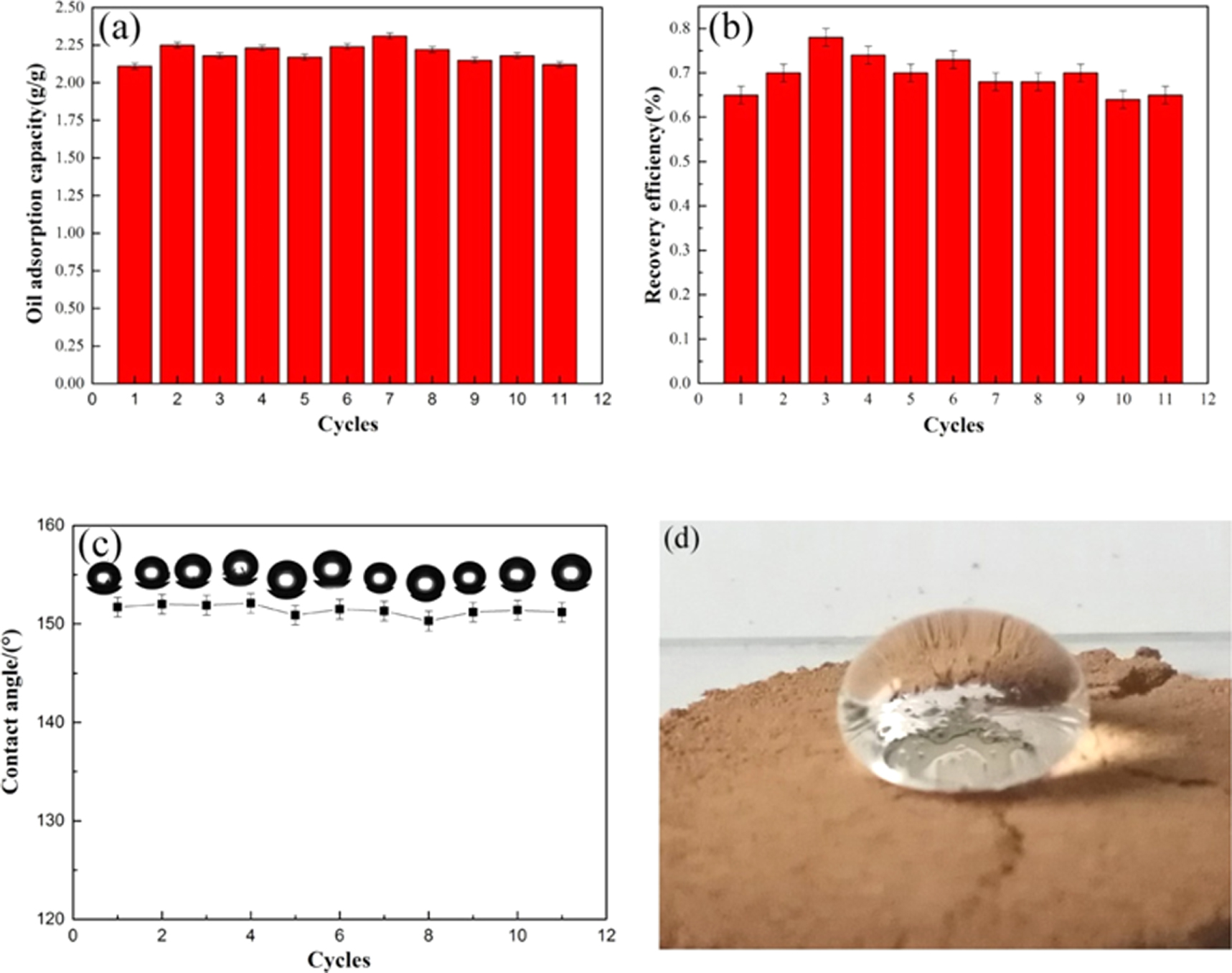 Preparation of recyclable corn straw fiber as oil absorbent via a one ...