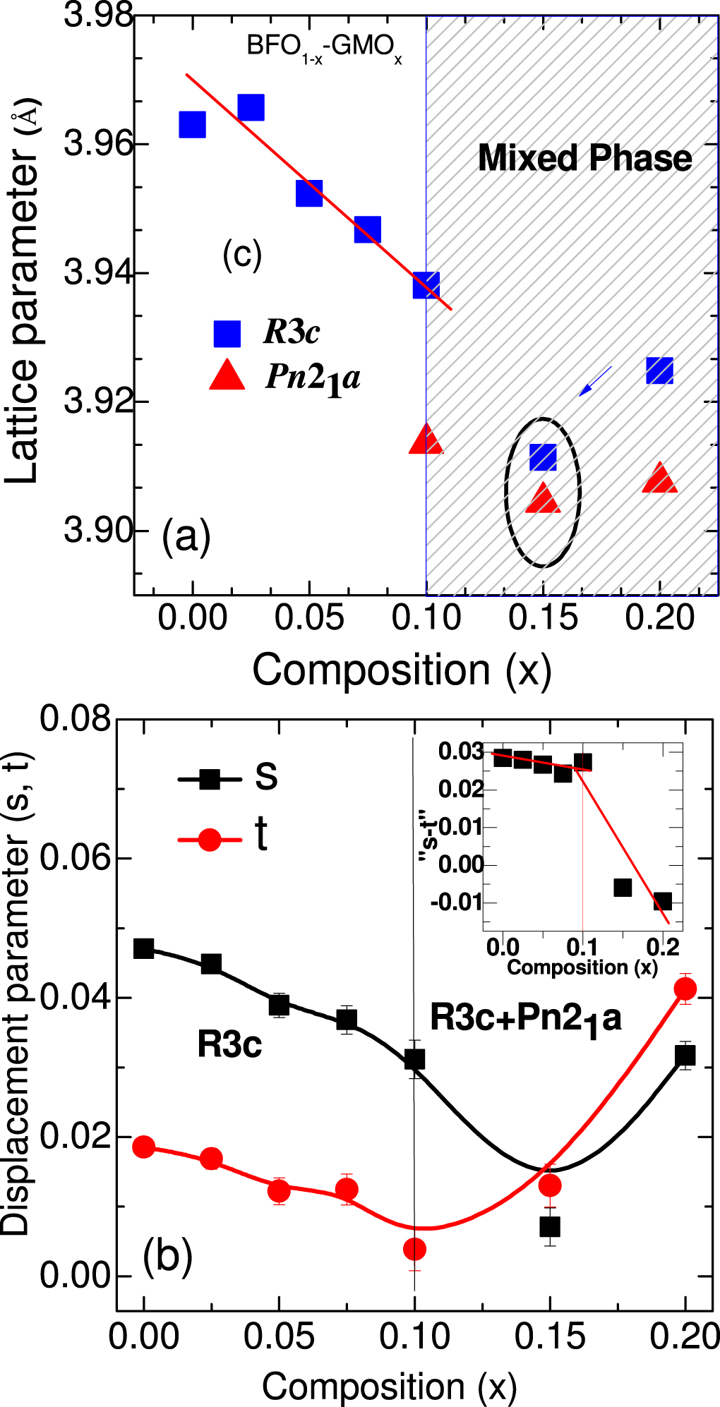 Structural and magnetodielectric properties of BiFeO3-GdMnO3 ...