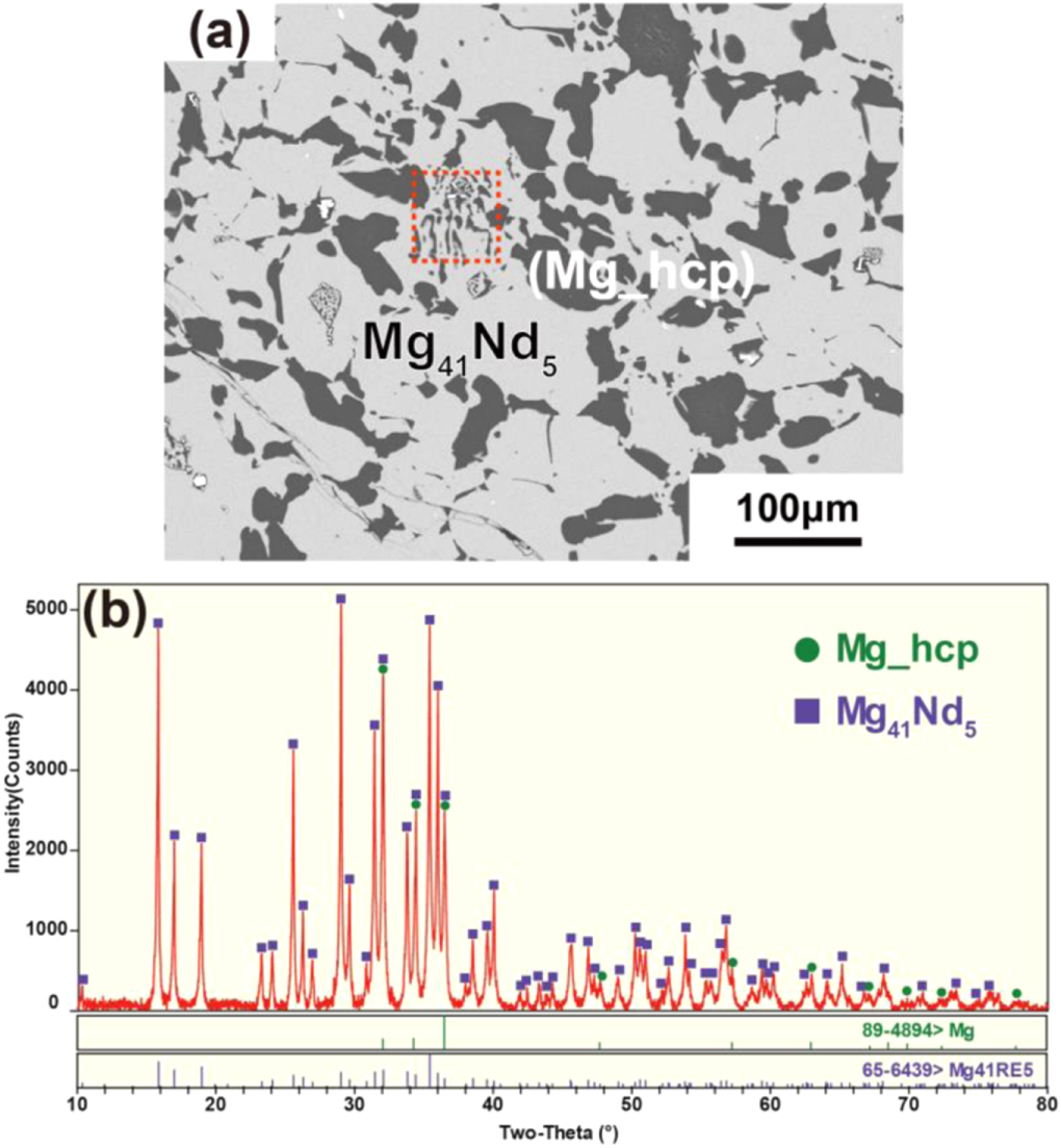 Experimental investigation of phase equilibria in the Mg-rich corner of ...
