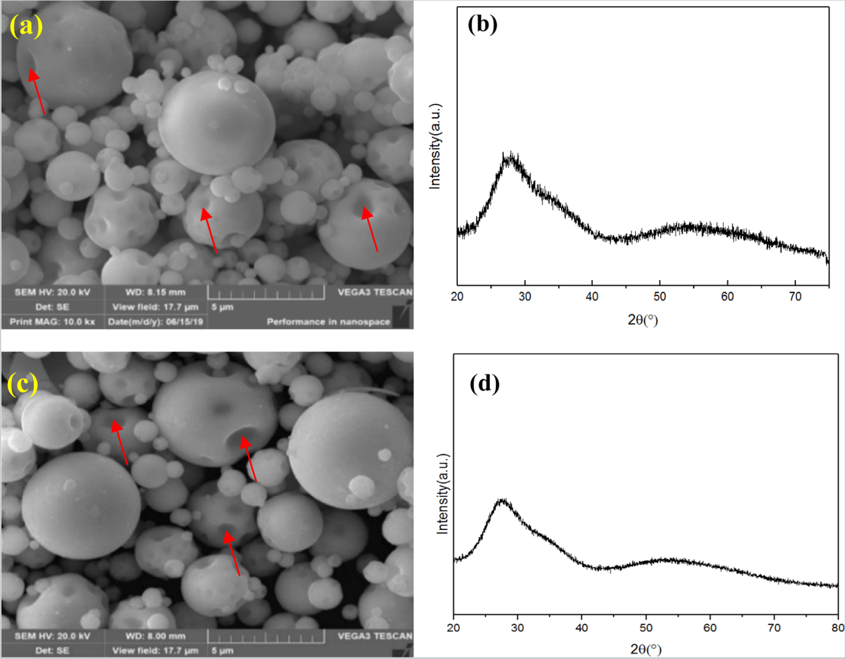 Preparation and characterization of Cr-doped tungsten oxide by liquid ...