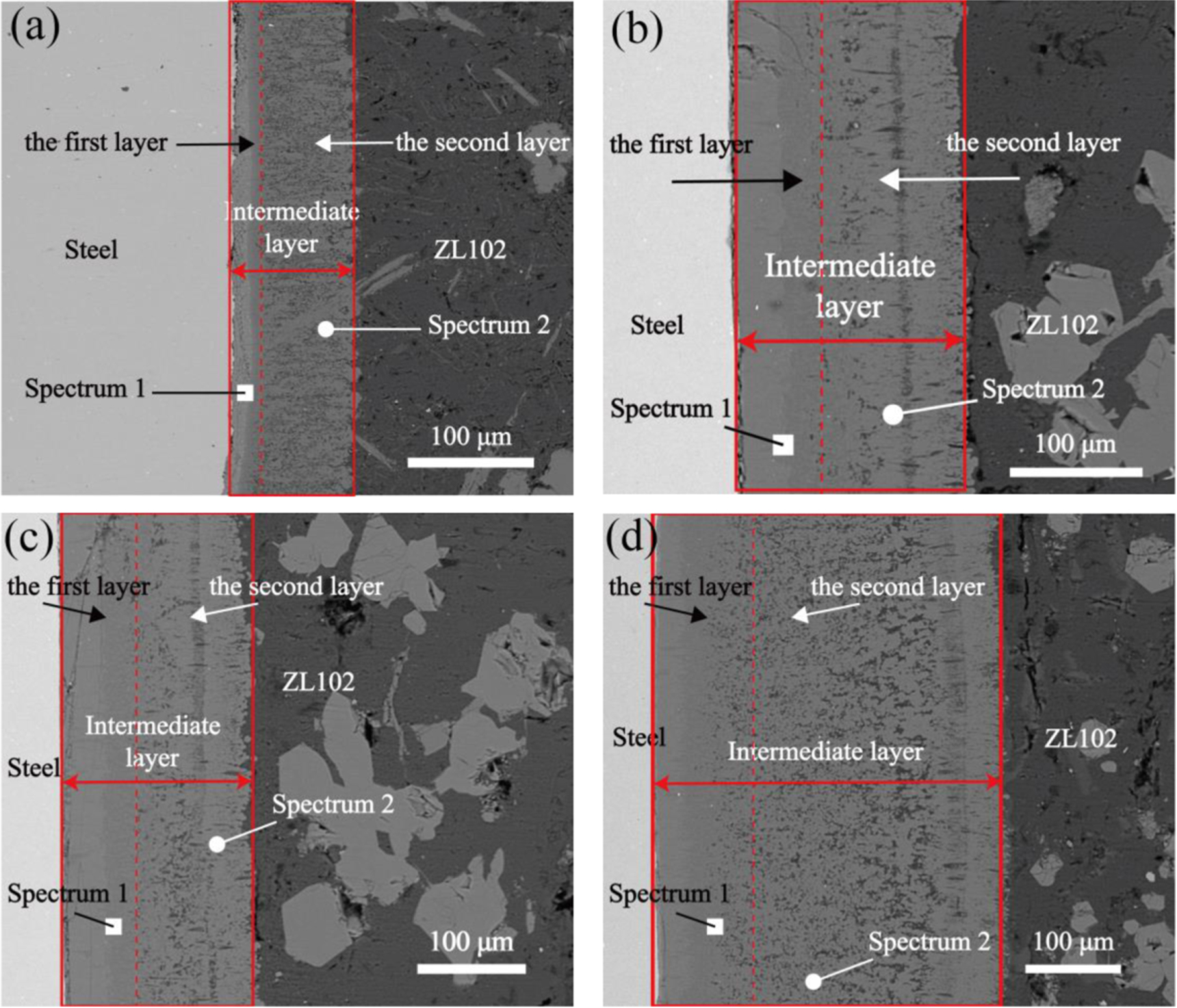 Microstructure and mechanical properties of aluminum/steel bimetal ...