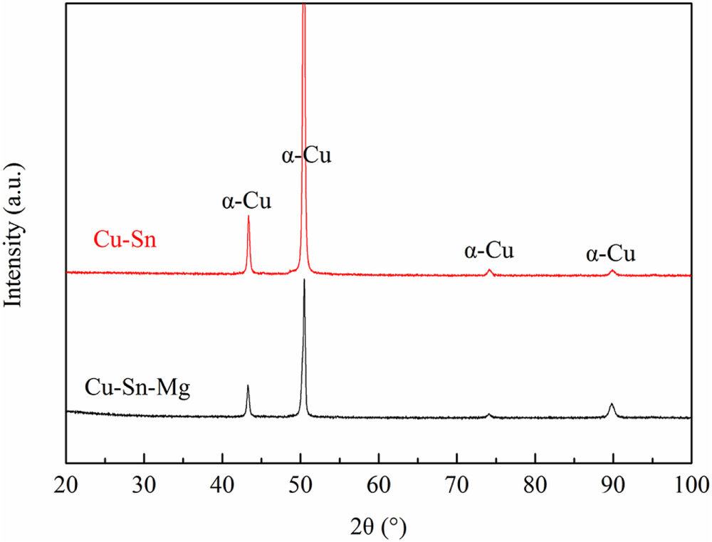 Enhanced mechanical strength of Cu–Sn alloy by Mg addition - IOPscience