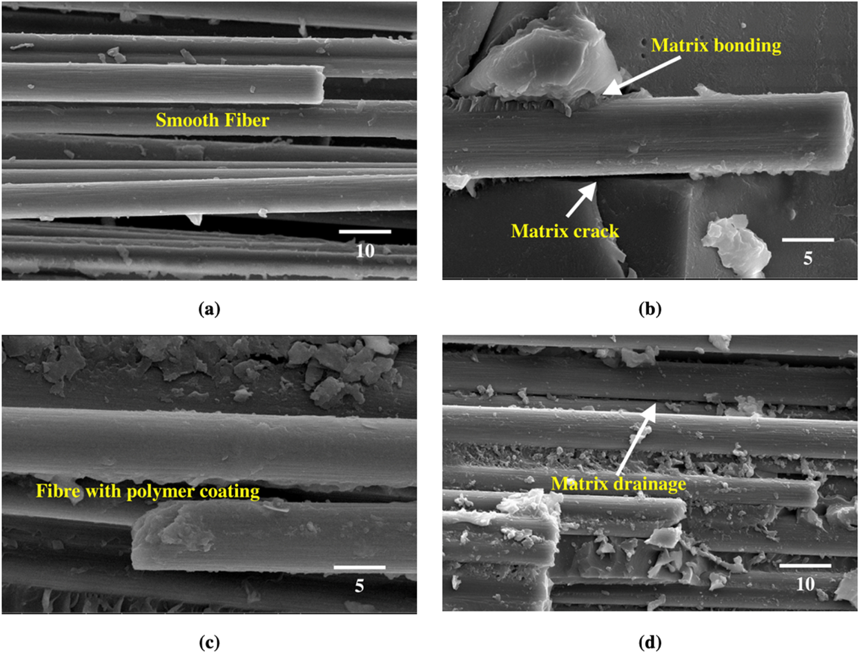 Experimental investigation of shape memory polymer hybrid ...