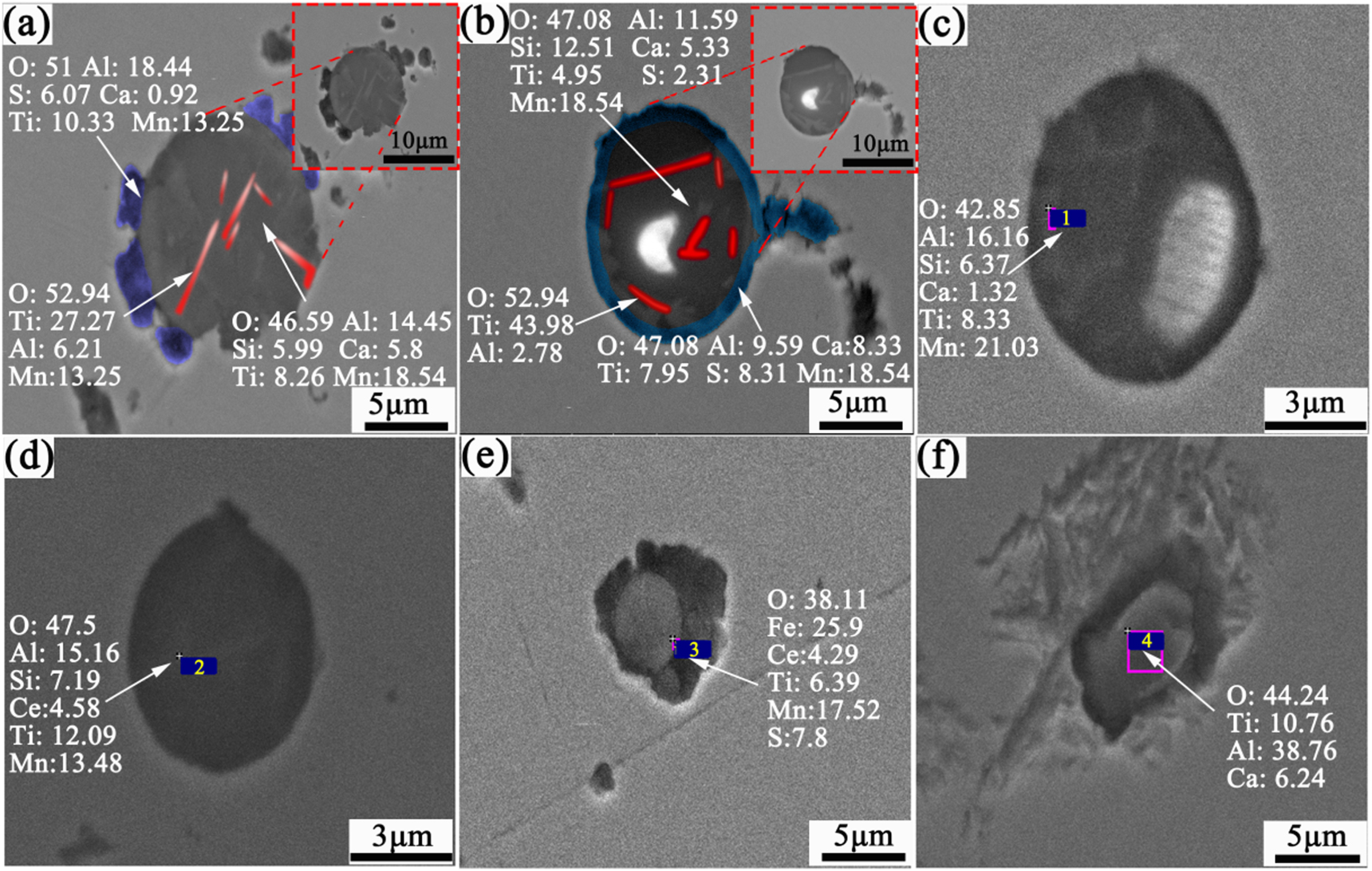 Evolution behaviour of inclusions via oxide metallurgy of NM450 ...