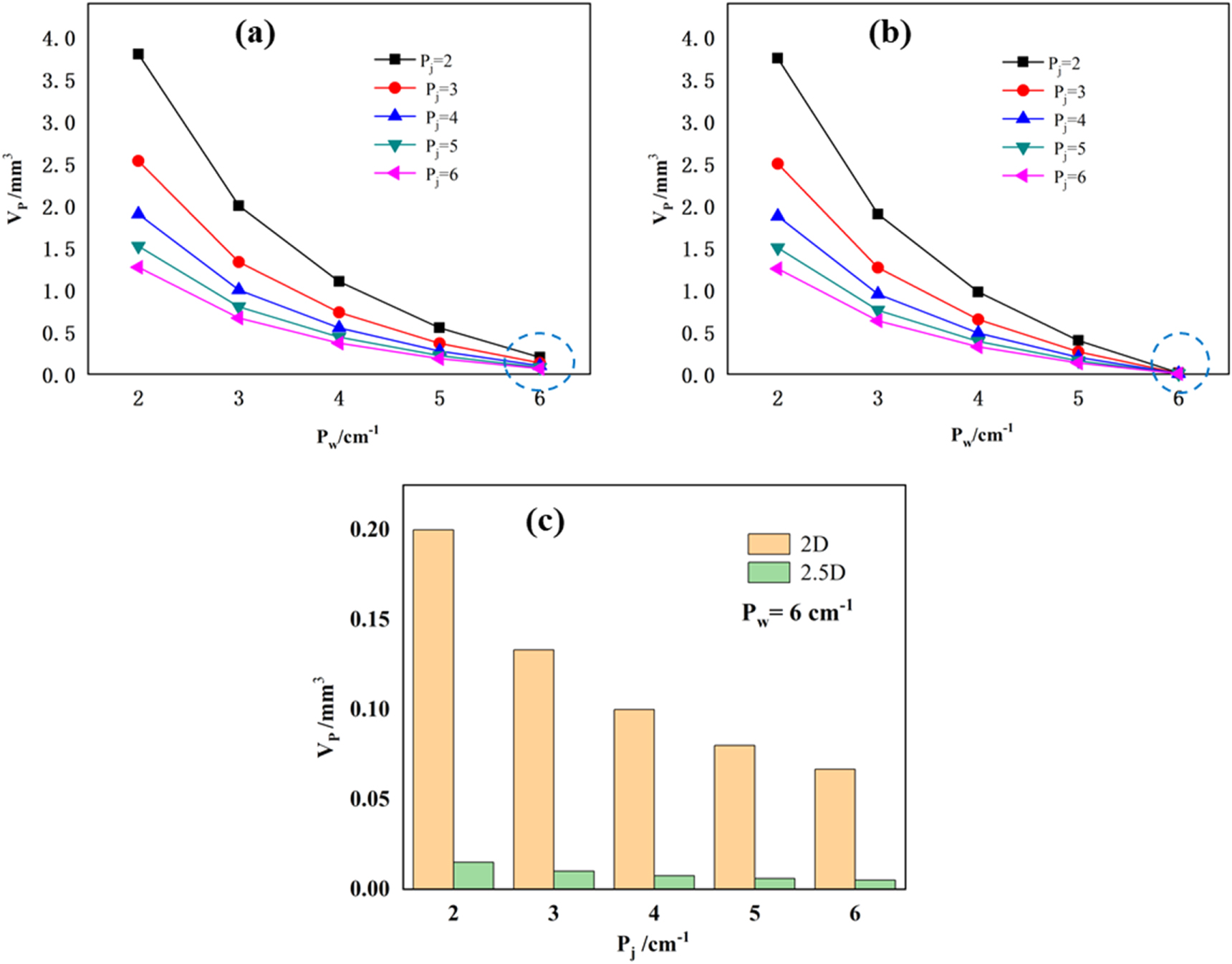 Microscopic geometrical structure analysis of 2D and 2.5D fabrics based ...
