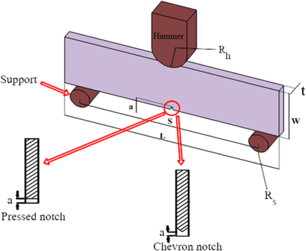 Impact of crack propagation path and inclusion elements on fracture ...
